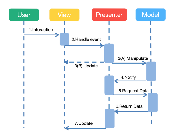 Mobile App Development: Why Architectural Design Patterns Matter And ...