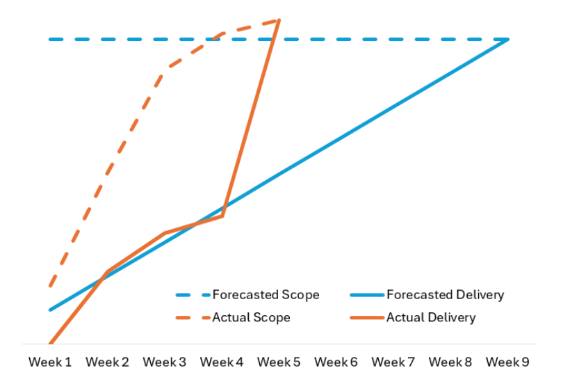พัฒนา Digital Product ด้วย AI ร่วมกับ Singapore Airlines | PALO IT Case ...