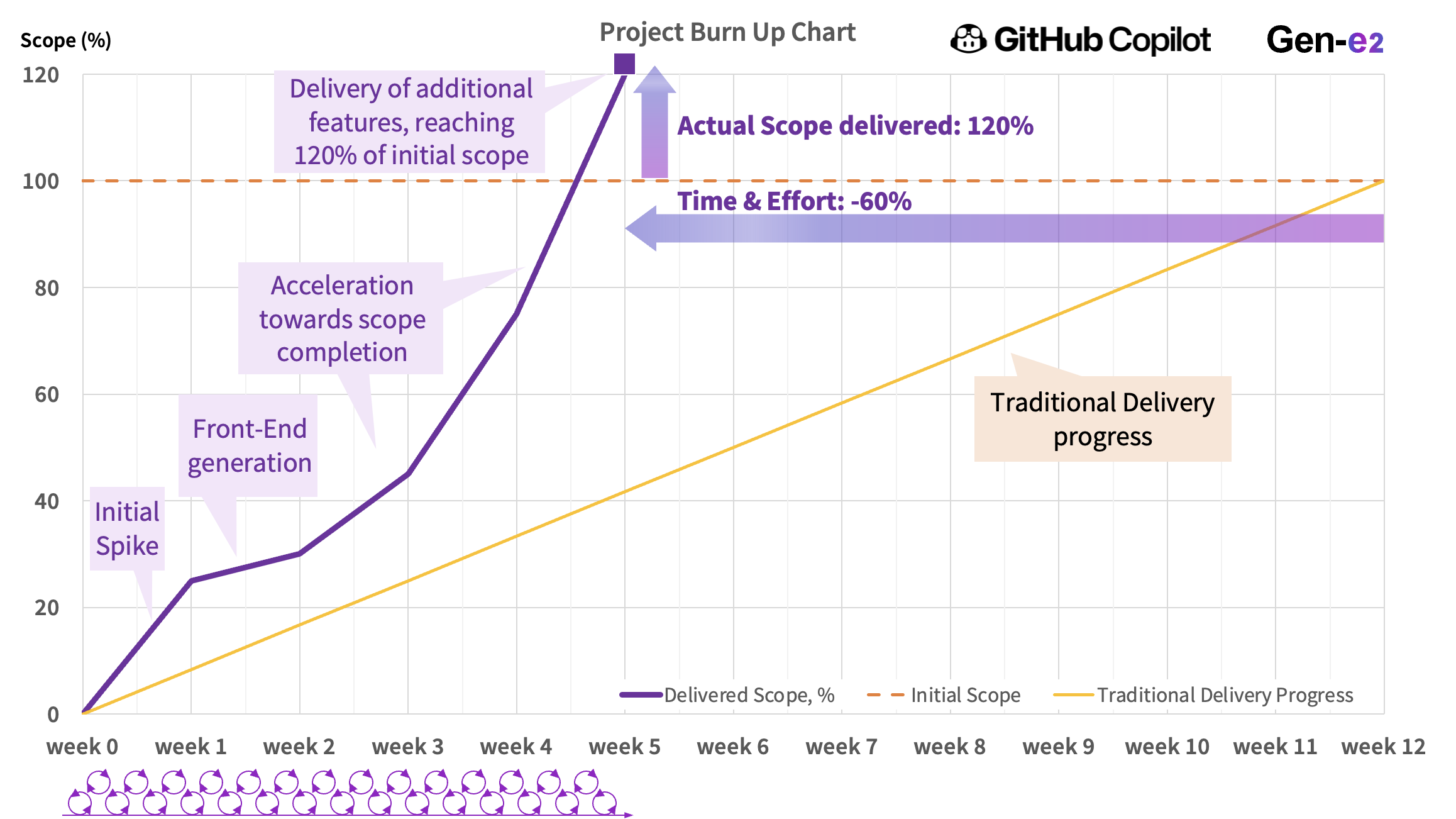 The AI revolution: How we cracked the code of AI-enhanced engineering