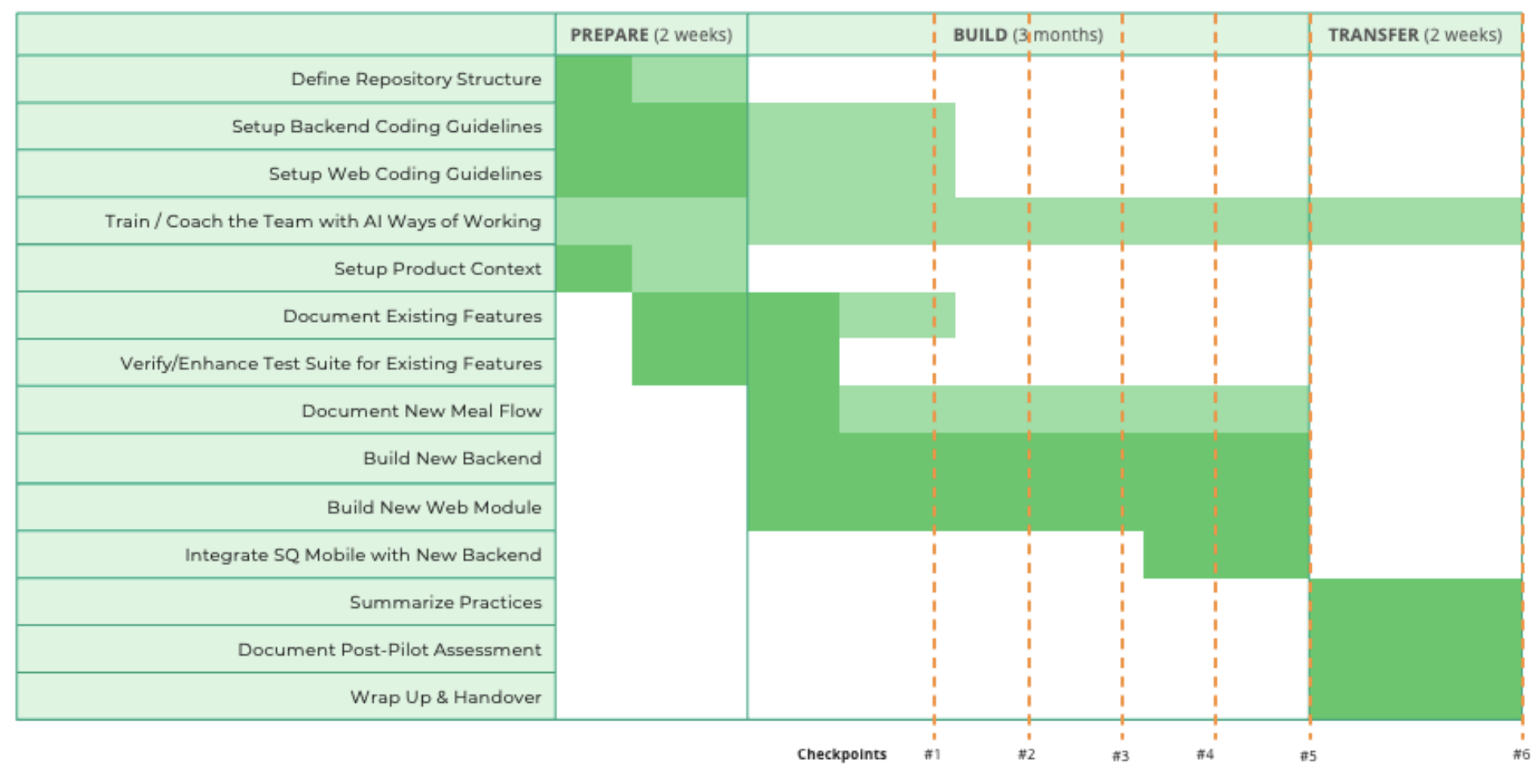 Use Case: Transforming a transportation giant's digital product ...