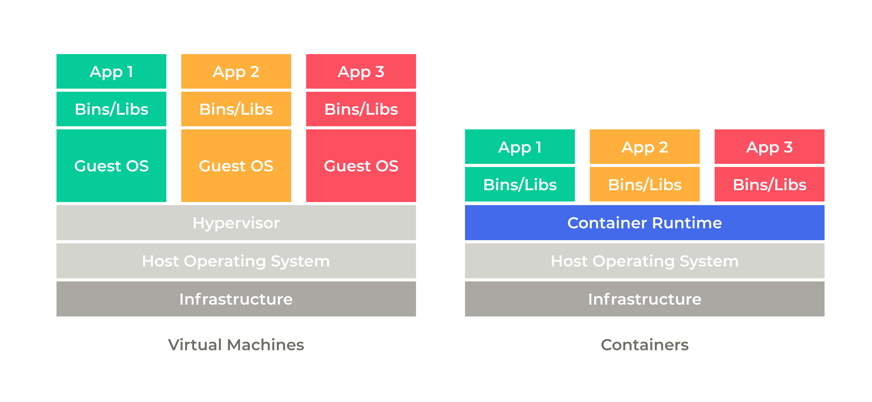 Primeros pasos con contenedores en Docker
